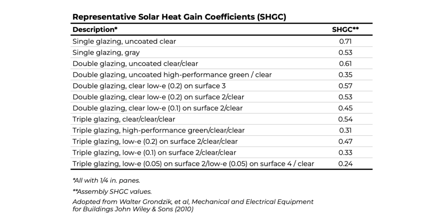 Windows for a decarbonized future - Miru
